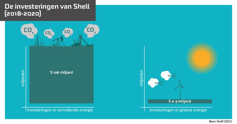 Kan Shell zijn CO2-uitstoot compenseren met een mega-bos? — Milieudefensie